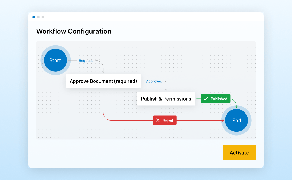 VIA Elite for Secure Document Exchange | Intralinks
