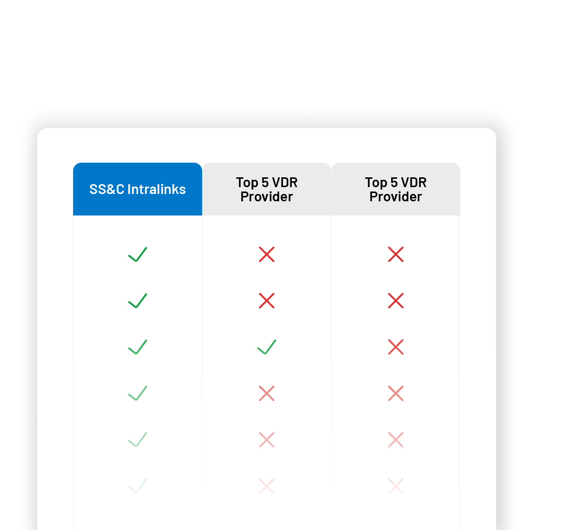 SS&C Intralinks for M&A, alternative investments and banking | Intralinks